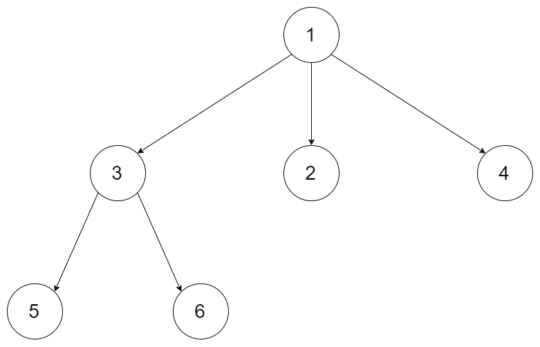 429 - N-ary Tree Level Order Traversal | Leetcode